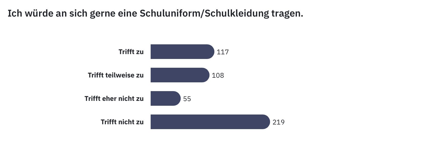 Die Vor- und Nachteile von Schuluniformen | Pescher Schülerzeitung